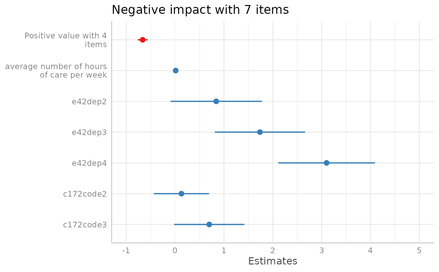 Modify Plot Appearance — Sjplot Themes • Sjplot