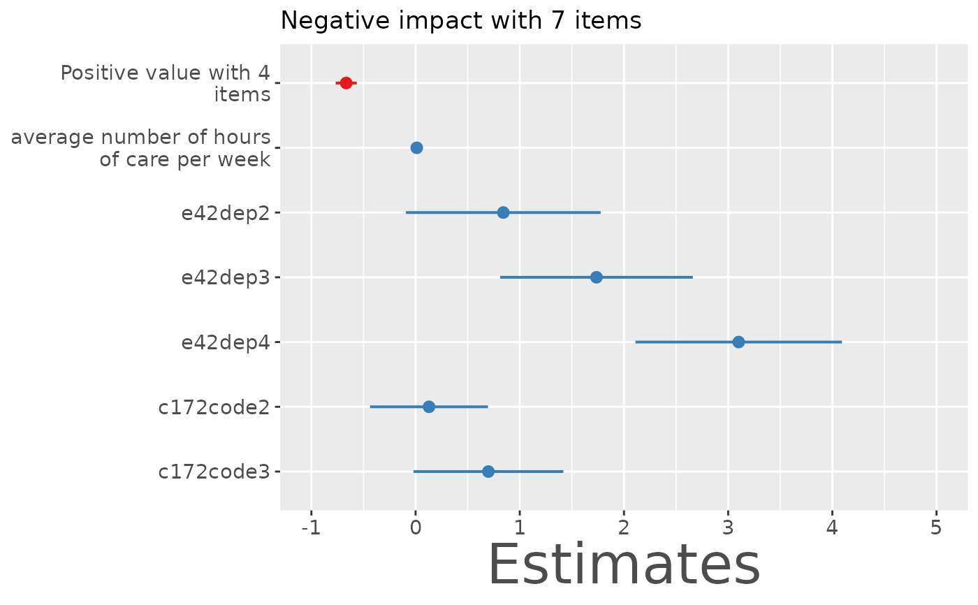 Modify Plot Appearance — Sjplot Themes • Sjplot