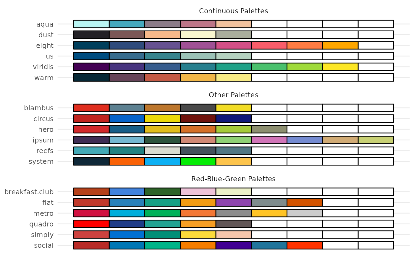 Modify Plot Appearance — Sjplot Themes • Sjplot